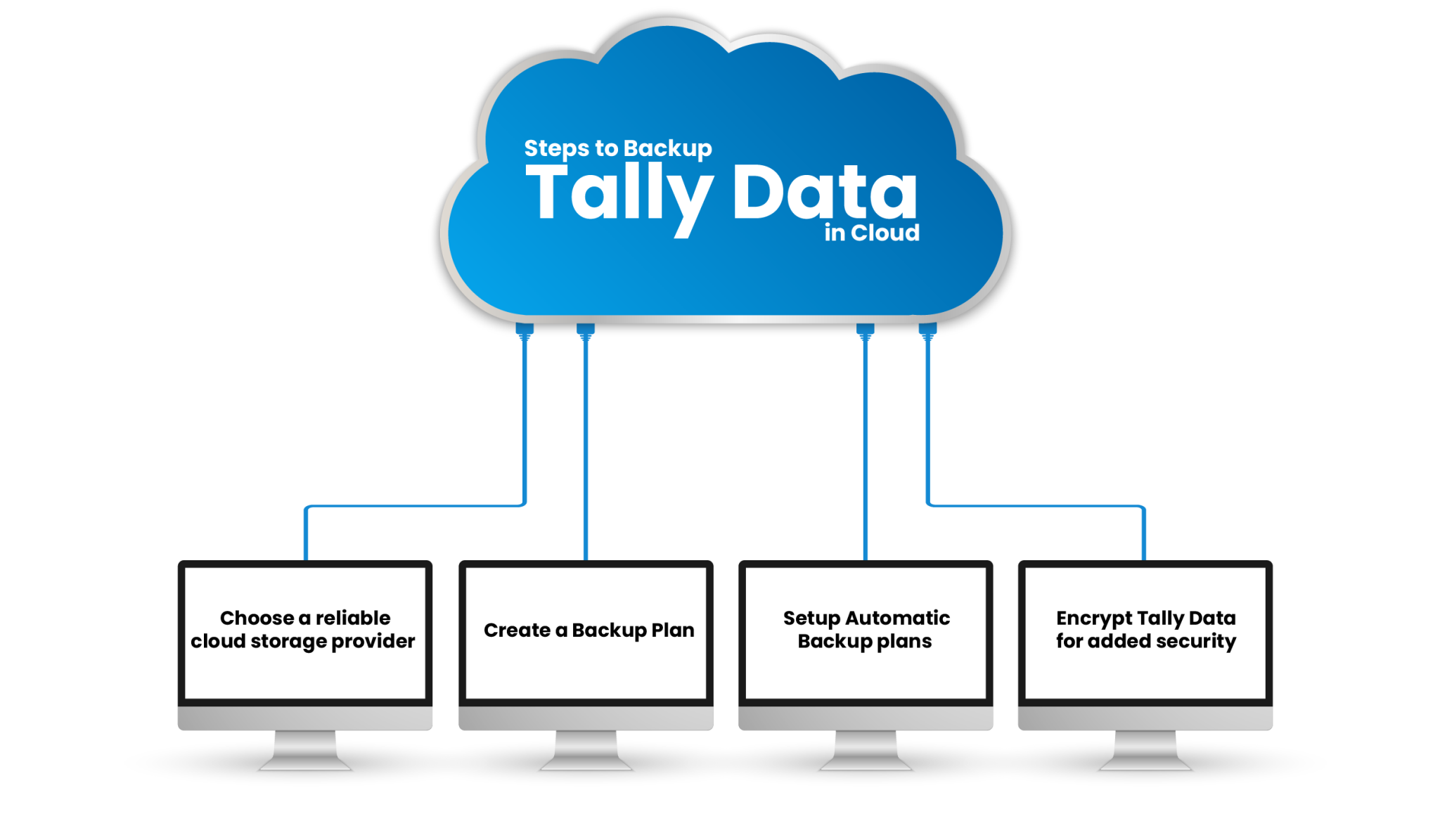 Tally on Cloud Hosting Services | Tally Cloud Price | Tally Cloud ...