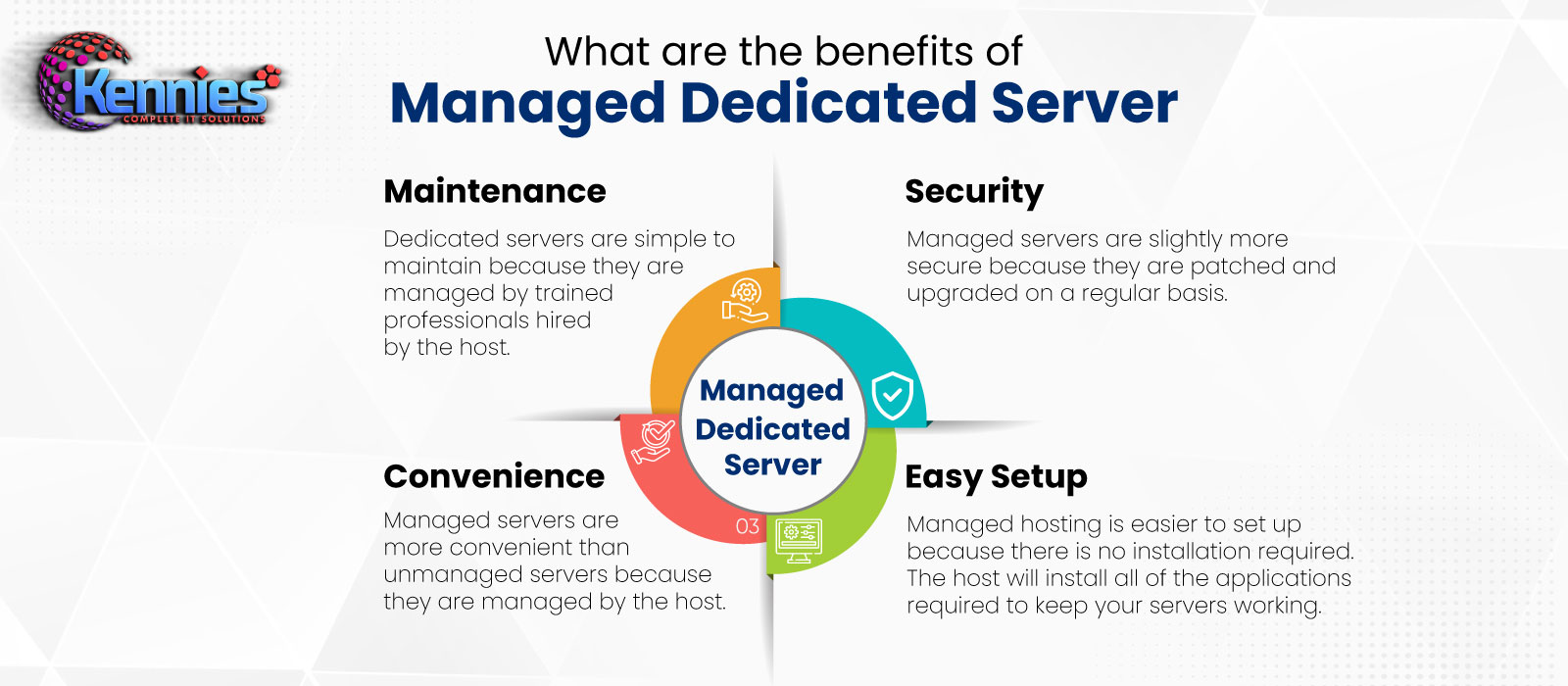 All you need to know about Managed Dedicated Servers