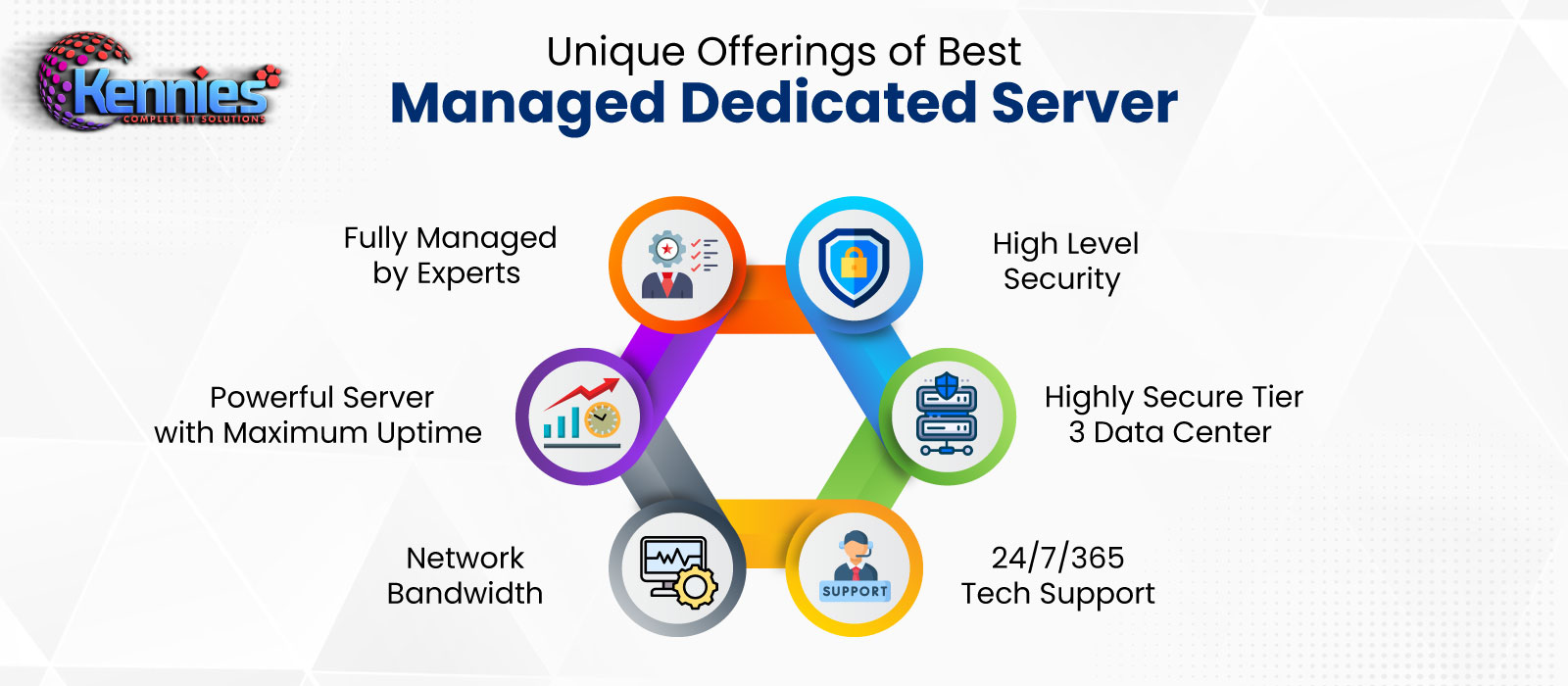 All you need to know about Managed Dedicated Servers