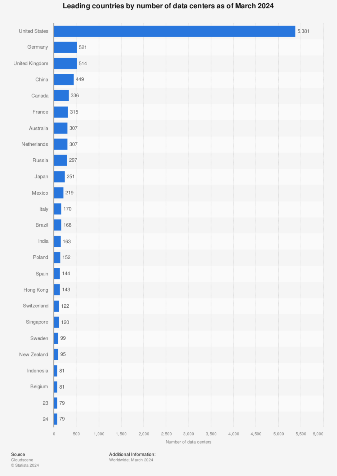 Codes and Standards for Data Center Design and Infrastructure - Kennies ...