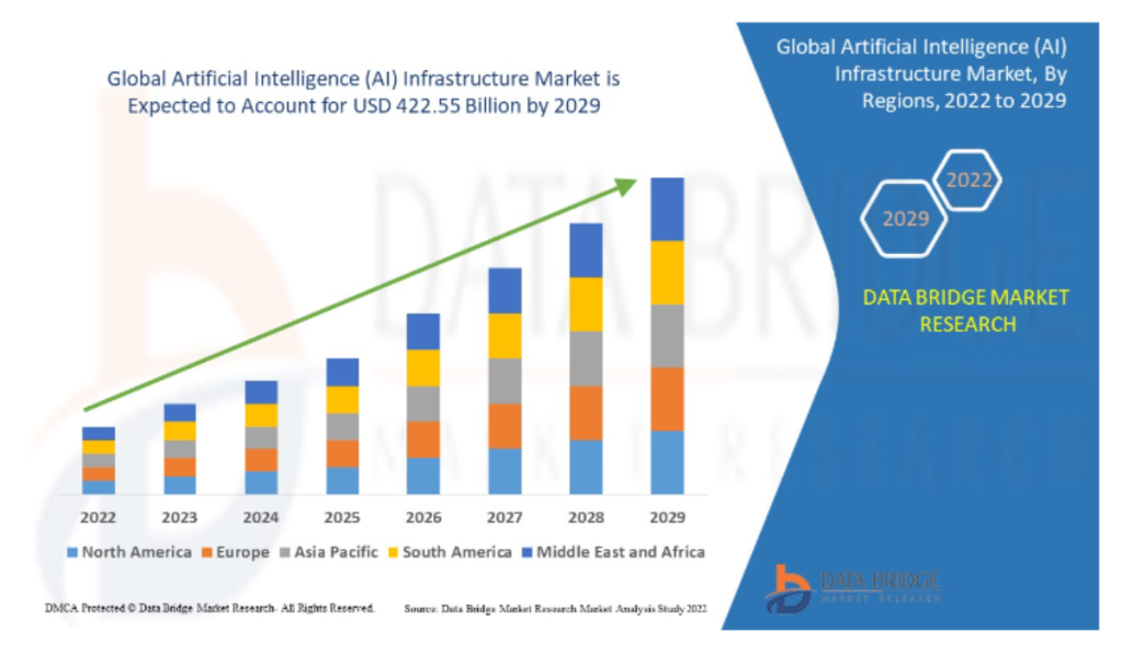 How AI and IoT Are Shaping the Future of Data Centers in India?